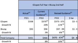 E2open Completes Acquisition of BluJay Solutions and Raises Fiscal Year ...